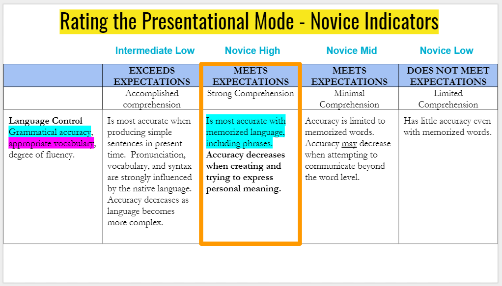 Resources – Performance, Proficiency, Possibilities